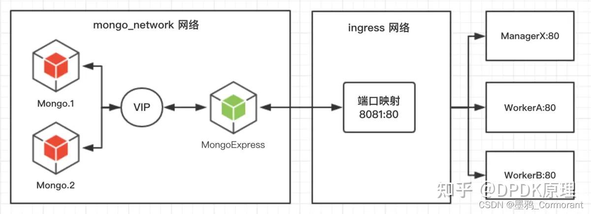 docker swarm 集群服务编排部署指南（docker stack） - 知乎
