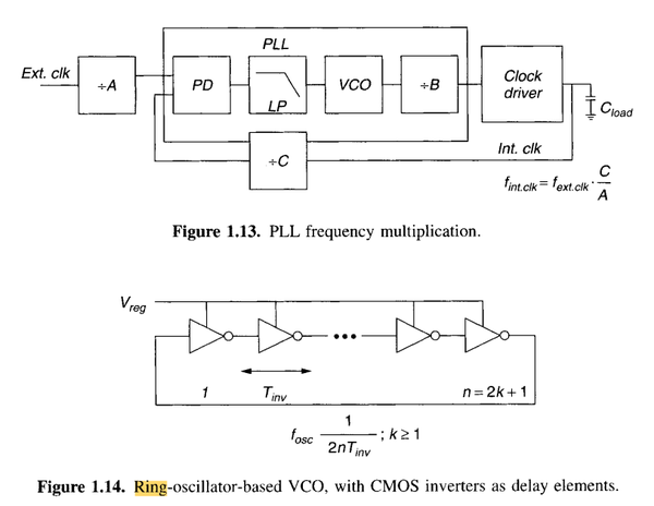 Chip APT ring oscillator 测量 - 知乎