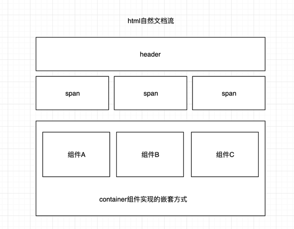 如何实现一个基于自然流布局的可视化拖拽搭建平台 知乎 7038