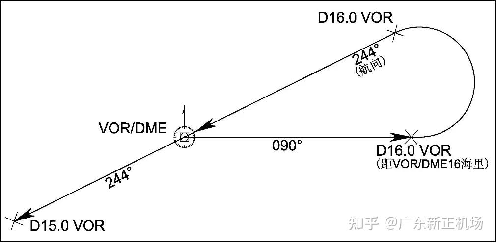 航务小知识丨仪表飞行程序-导航篇 - 知乎
