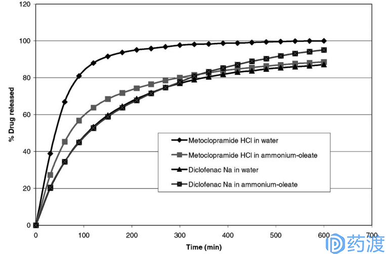 Surelease®：不同药物使用情况对比研究与结果分析 - 知乎