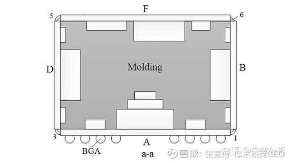 先进封装-从2D，3D到4D封装 - 知乎
