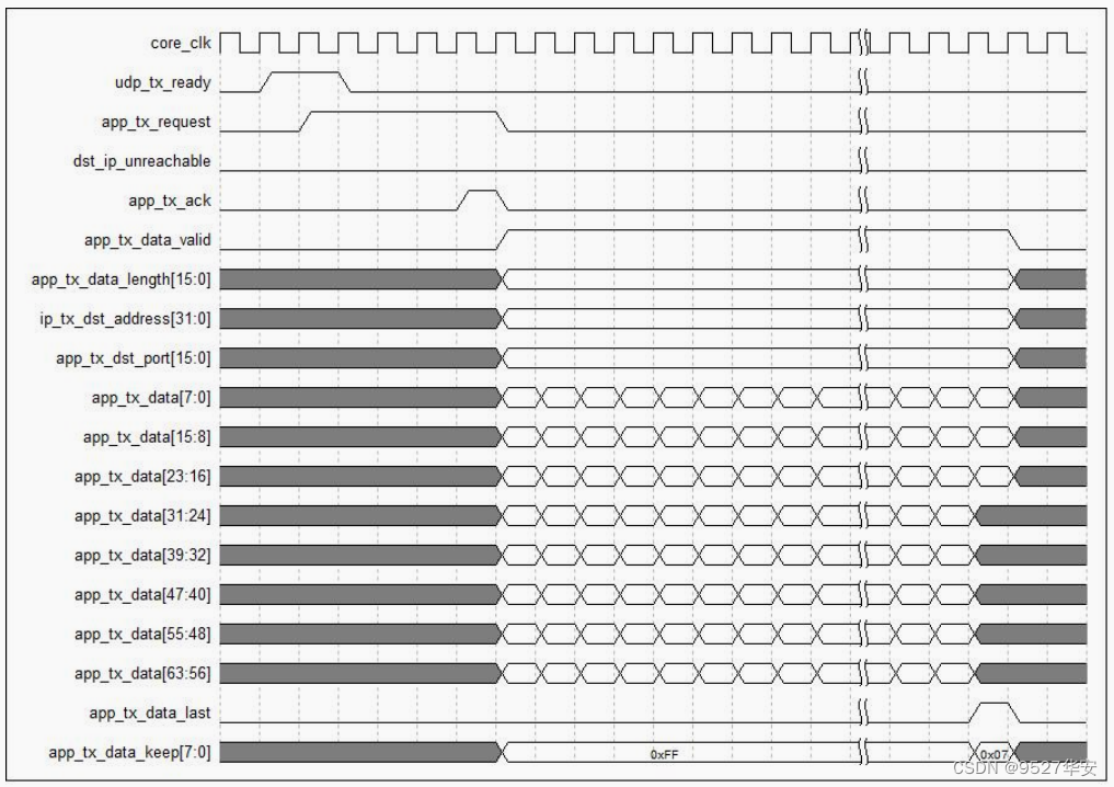 FPGA千兆网 UDP 网络视频传输，基于RTL8211 PHY实现，提供工程和QT上位机源码加技术支持 - 知乎