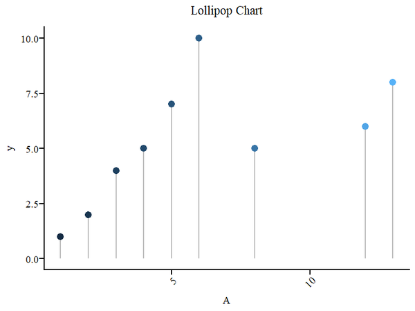R可视化——R语言中的多子图拼接指南 - 知乎