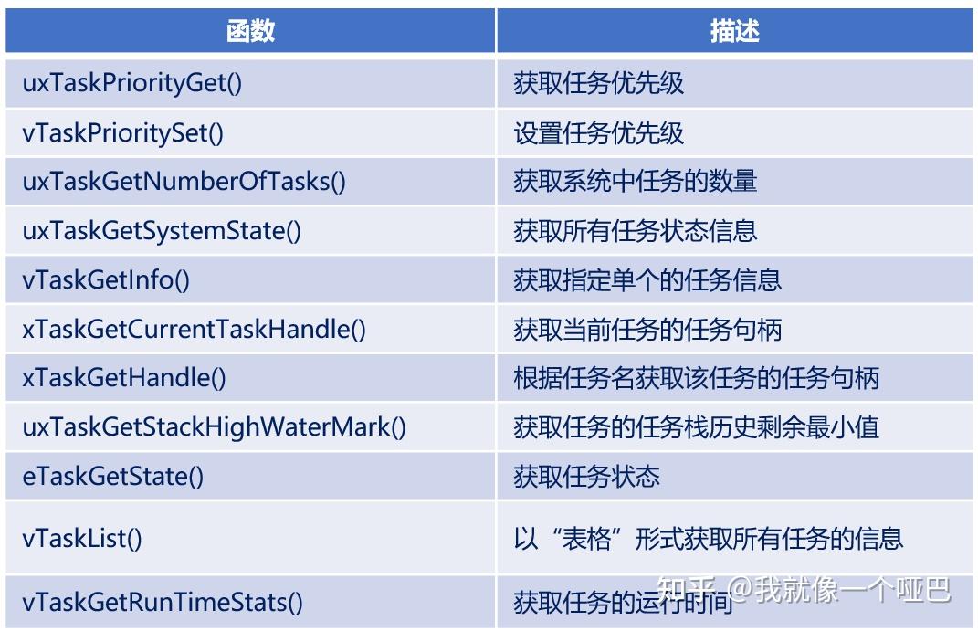正点原子FreeRTOS——任务状态查询 - 知乎