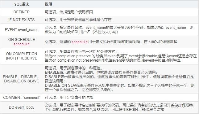 MySQL定时任务（EVENT|事件）如何配置，必会技能 - 知乎