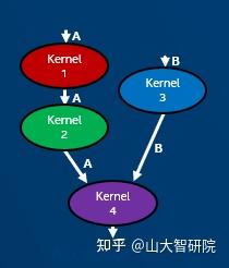 SYCL程序架构 - 知乎