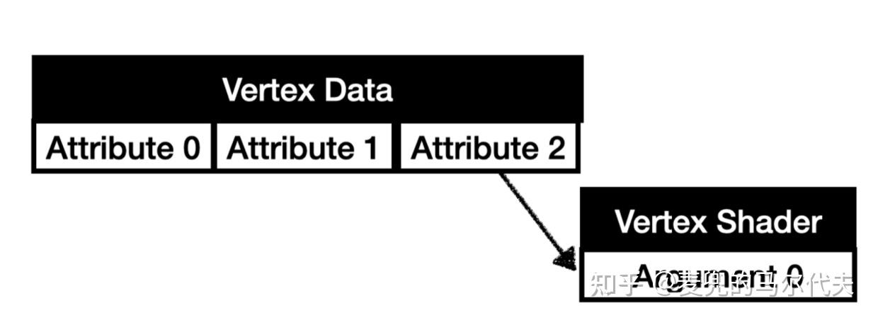 OpenGL画三角形-VBO/VAO/EBO分别是干啥用的！ - 知乎