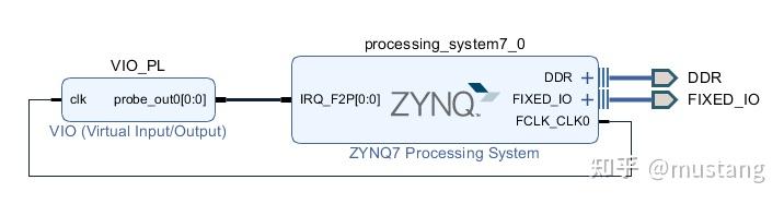 ZYNQ PS PL交互：VIO触发PS端中断（vivado 2017.4 ） - 知乎