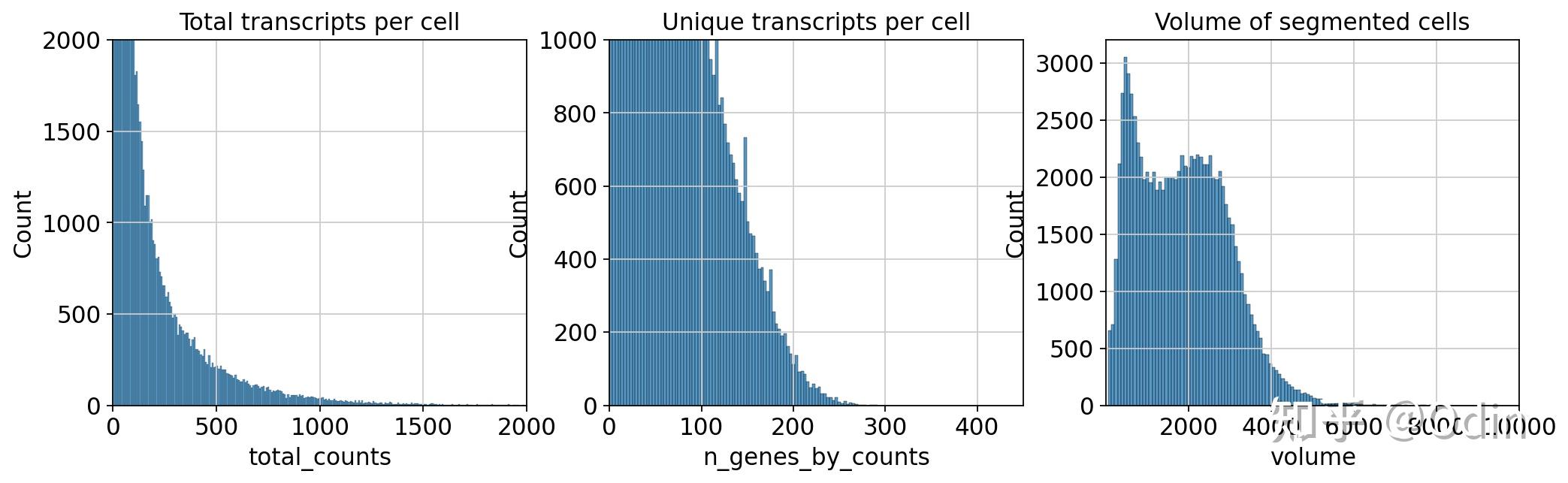 教程：用scanpy和squidpy分析单细胞空间转录组数据 - 知乎