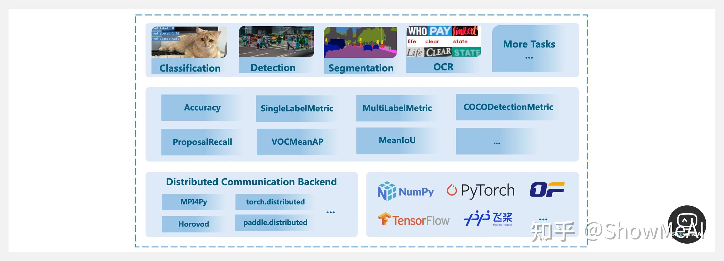 血条加载！百度地图上线复苏指数；Quora推出问答机器人；腾讯绝悟成功用于医疗诊断；使用chatGPT生成推文；GitHub AI项目精选 | ShowMeAI资讯日报 - 知乎