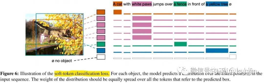 多模态预训练模型串烧6：MDETR、GLIP - 知乎
