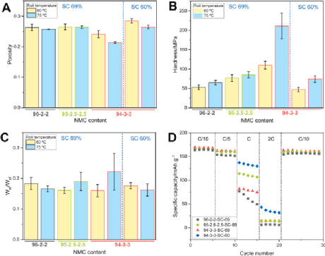 NMC111正极极片的辊压工艺研究：电极组成、压力、温度的影响 - 知乎