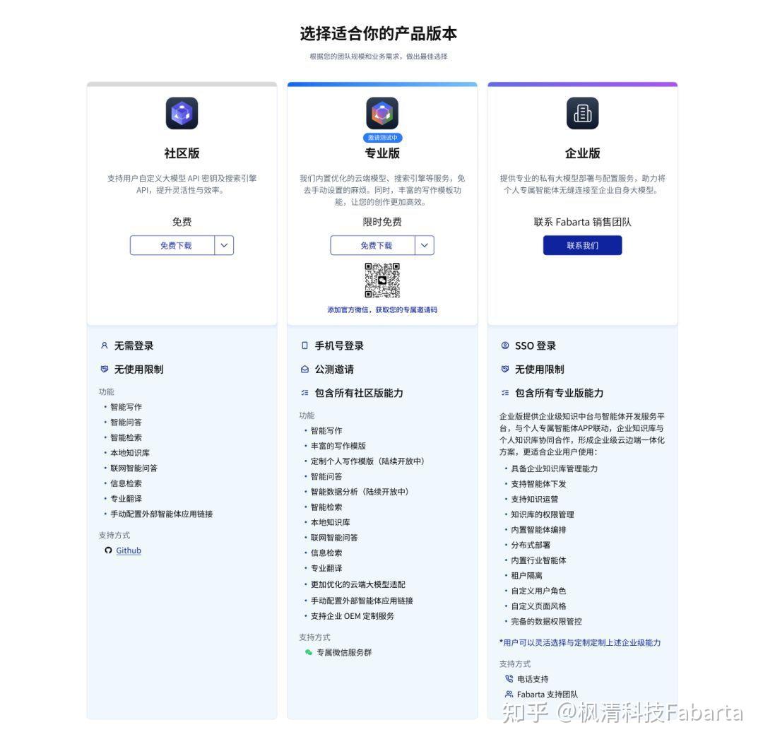 Fabarta个人专属智能体多版本上线：覆盖多领域，诚邀免费体验！ - 知乎