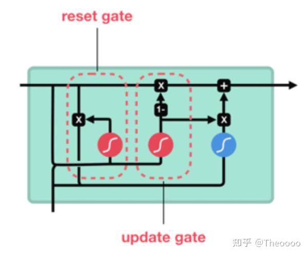 RNN、LSTM 与 GRU 的区别和介绍 - 知乎