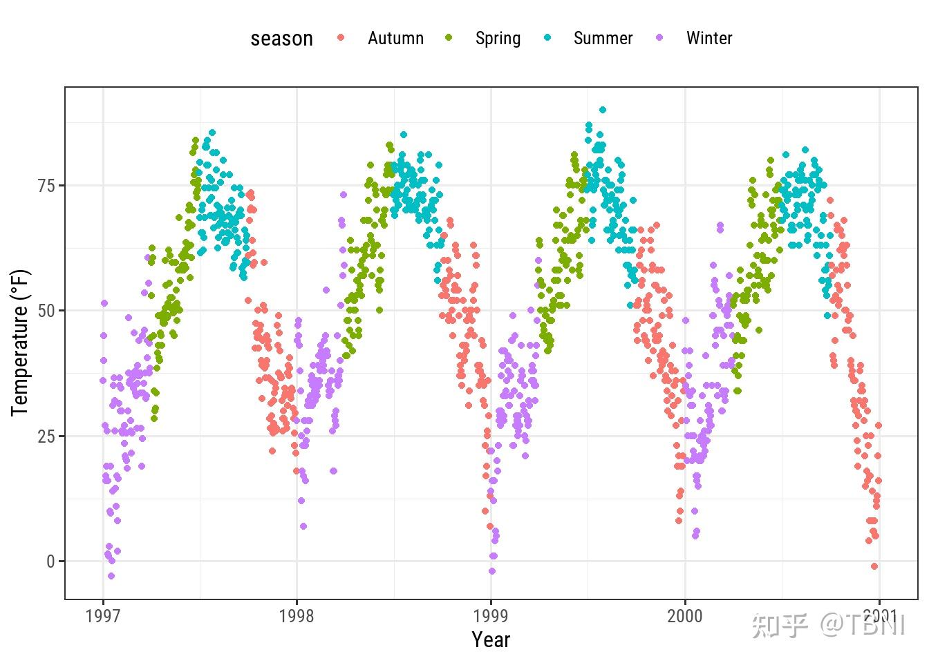 ggplot2作图最全教程（上） - 知乎
