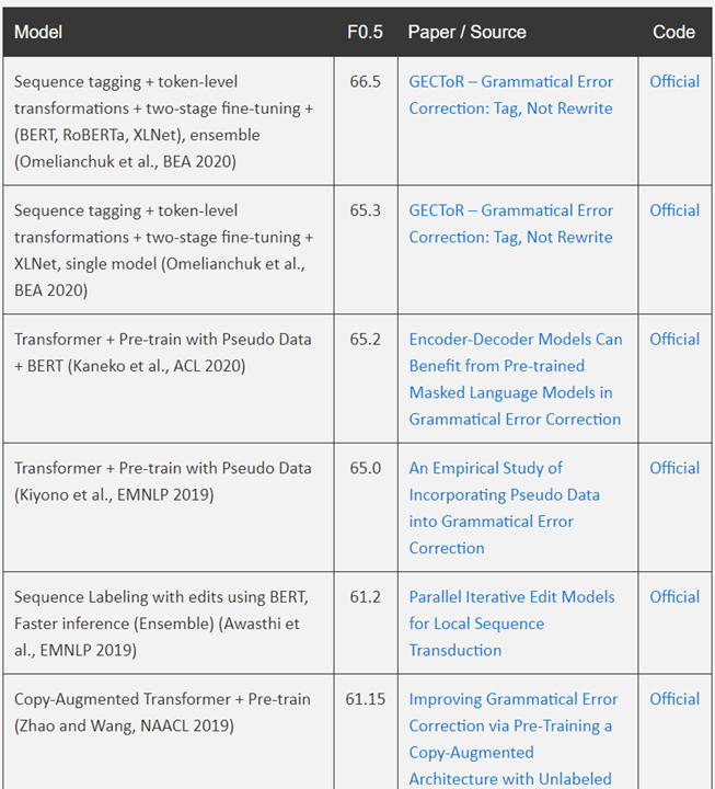 文本语法错误纠正（GEC） - 知乎