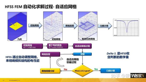 HFSS19 官方中文教程系列Workshops L01 - 知乎
