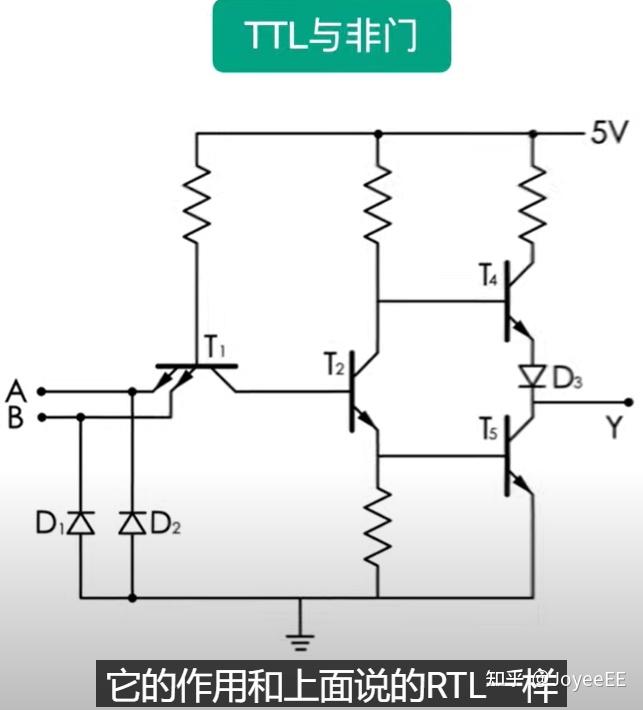 RTL、TTL和CMOS的知识梳理 - 知乎