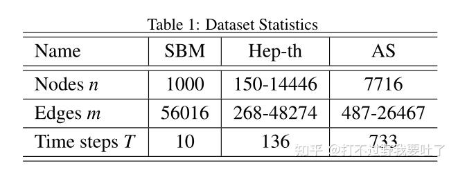 论文阅读 dyngraph2vec: Capturing Network Dynamics using Dynamic Graph Representation Learning - 知乎