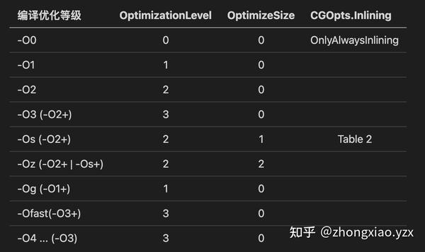 LLVM编译优化之-Inlining - 知乎