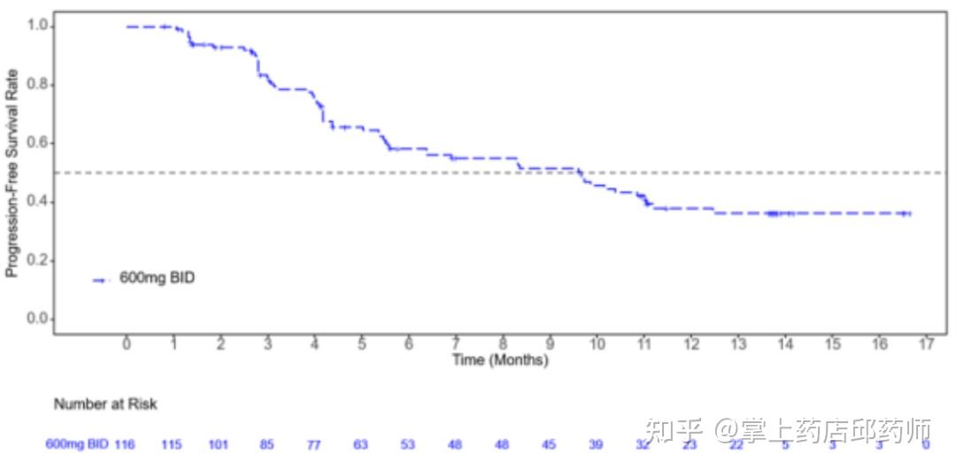 国研KRAS G12C靶向药氟泽雷塞（IBI351/GFH925）II期研究更新：疾病控制率90.5%，国内已申报上市！ - 知乎