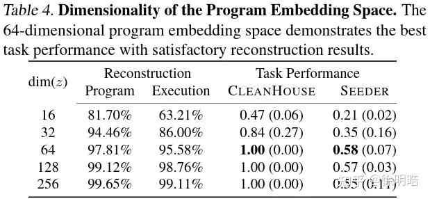 [RL] Hierarchical Programmatic Reinforcement Learning via Learning to Compose Programs (ICML23) - 知乎