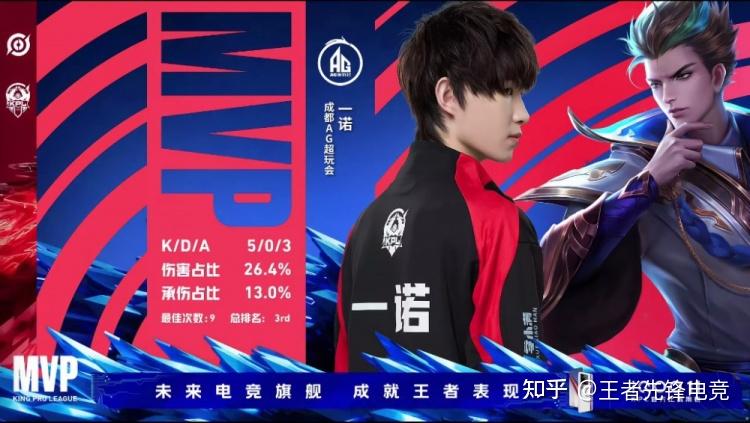 江南电竞：AG稳健运营窒息节奏平推KSG！AG 3-1 KSG - 知乎