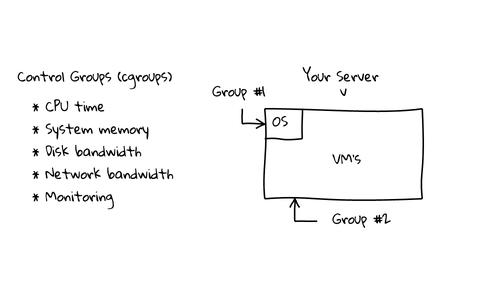 手撕Linux Cgroups —— Cgroups实战分析以及在Docker中的应用 - 知乎