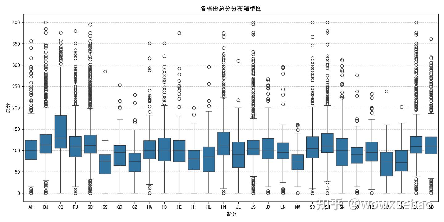 民间NOIP2025难度分析 - 知乎