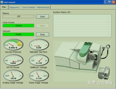 ICP原理及仪器操作 - 知乎