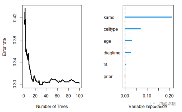 MachineLearning 11. 机器学习之随机森林生存分析（randomForestSRC） - 知乎