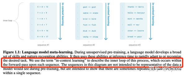 【ICLR23】大模型上下文学习的无限扩展方法：kNN Prompting - 知乎