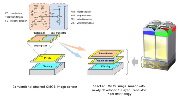 CMOS Image Sensor的制造 - 知乎