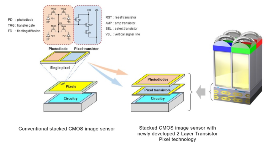 CMOS Image Sensor的制造 - 知乎