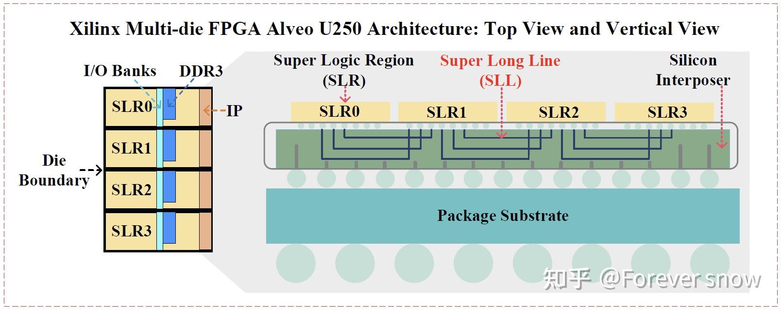 OpenPARF 2.0: 开源大规模Multi-die FPGA布局框架 - 知乎
