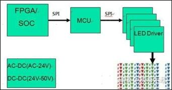 什么是Local dimming？ - 知乎