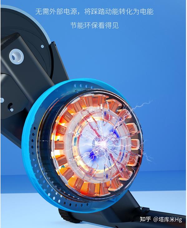 2000多元的免插电直驱功率骑行台？佑弛GDDM-G1功率测评 - 知乎