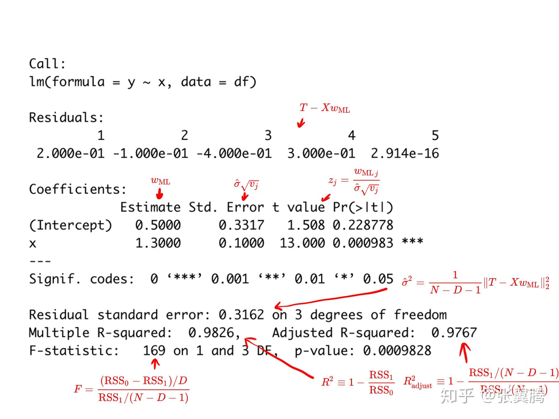 Linear Regression （一） - 知乎