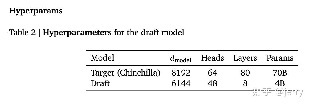 推测解码-Speculative Decoding - 知乎