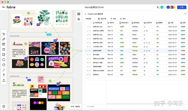 fabrie文档：更好的设计师协作平台 ，无限存储空间 - 知乎