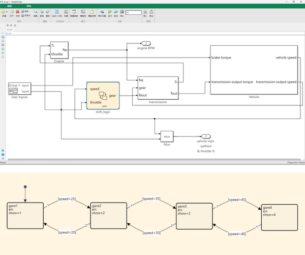 汽车ECU软件开发之应用层软件与底层软件 - 知乎