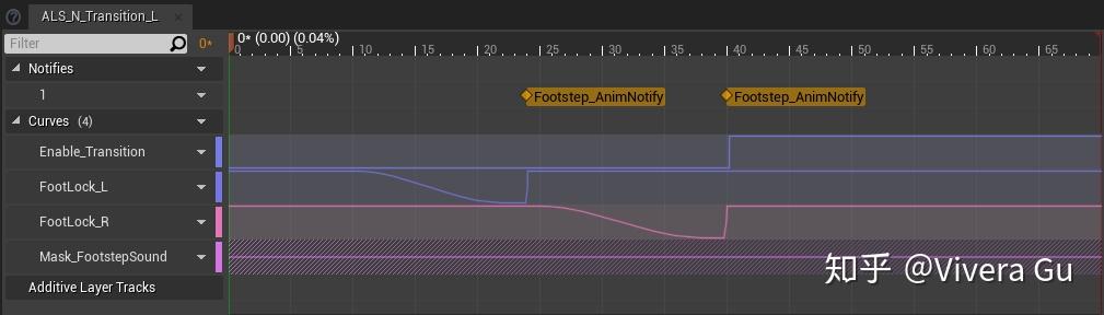 UE4 Advanced Locomotion System V4学习笔记03 - 知乎