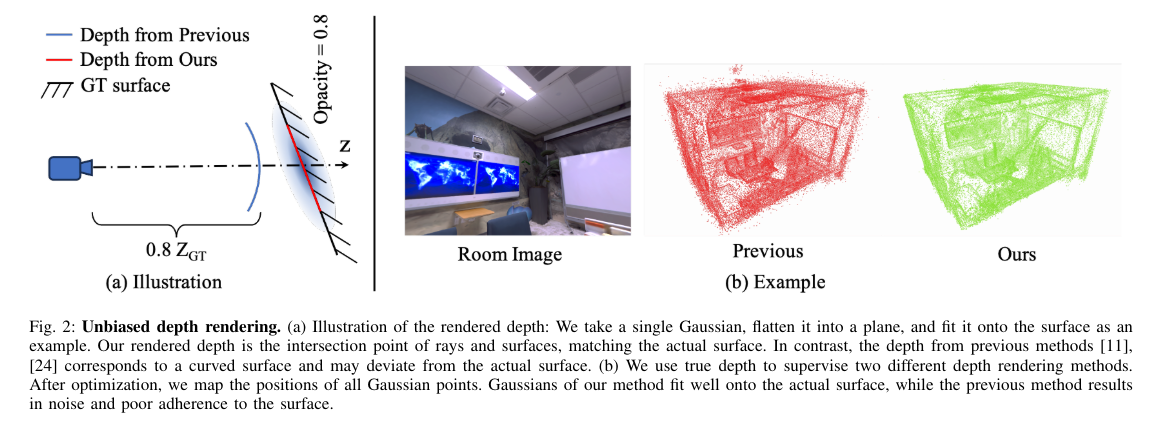 NeRF/3DGS&Beyond0614（TrimGS，PGSR，VCR-GauS，LE3D，动态复杂场景重建，GaussianCity，MVGamba，IllumiNeRF ...