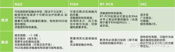 大咖解读：NTRK基因融合肿瘤的诊断和检测 - 知乎