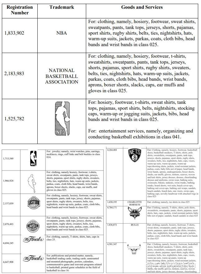 GBC代理NBA发起商标维权，案件号：2024-cv-1148、2024-cv-1149、2024-cv-1203 - 知乎