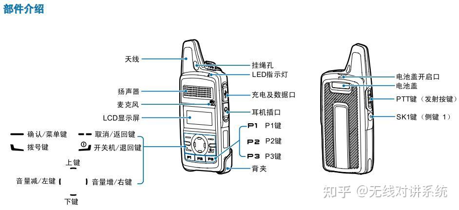 海能达TD360与TD370对讲机使用说明与故障处理 - 知乎