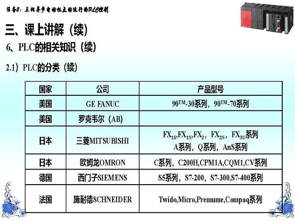 140页PPT，带你学习电气控制与PLC技术~ - 知乎