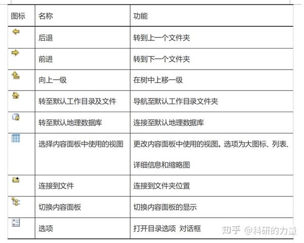 ArcGIS教程——ArcGIS快速入门 - 知乎