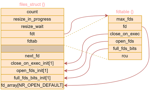 Linux 虚拟文件系统 VFS 源码剖析 -- 以 ext4 为例（Part2） - 知乎
